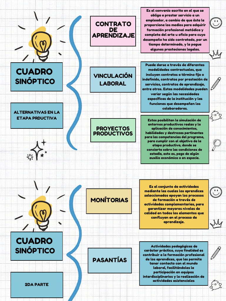 Cuadro Sinóptico AA4-EV01 | Descargar gratis PDF | Aprendizaje | Modificación de comportamiento
