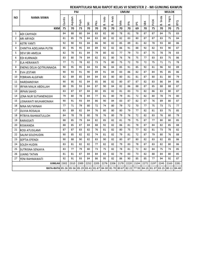 Rekap Nilai Rapot Kls 6 Smst.2-2014 | PDF