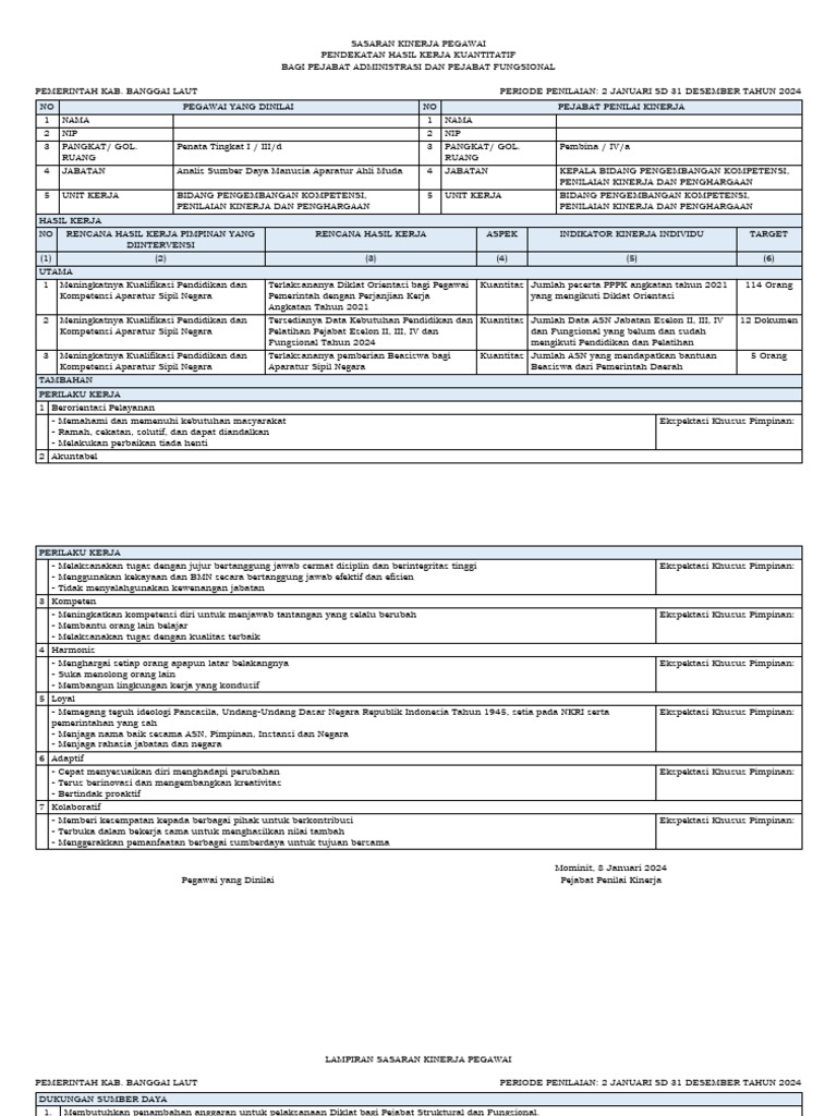 SKP Budhi Kurniawati 2024 | PDF | Karier & Perkembangan