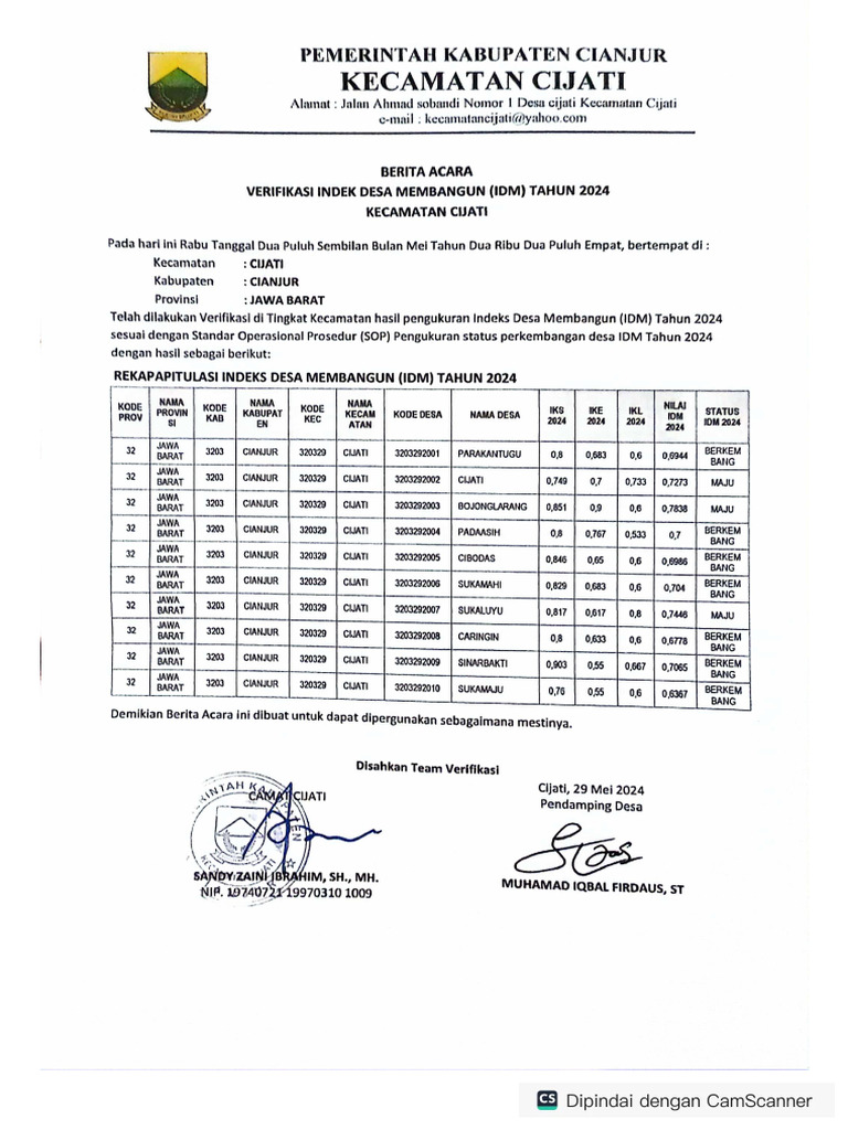 Ba Idm 2024 - Kecamatan Cijati | PDF
