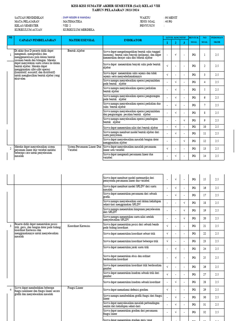 Kisi-Kisi SAS GENAP MTK KELAS 8 2024 | PDF