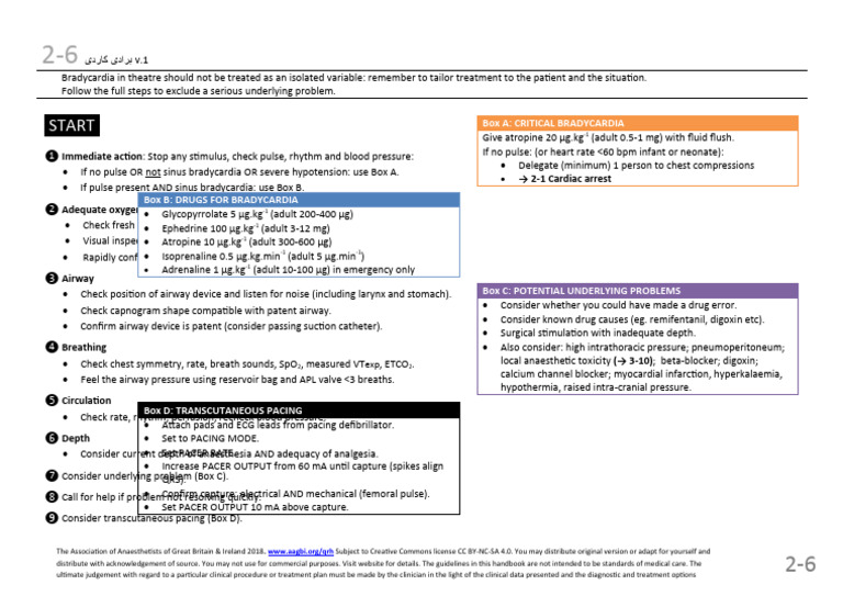 QRH 2-6 Bradycardia v1-1 | PDF | Medicine | Cardiovascular Physiology