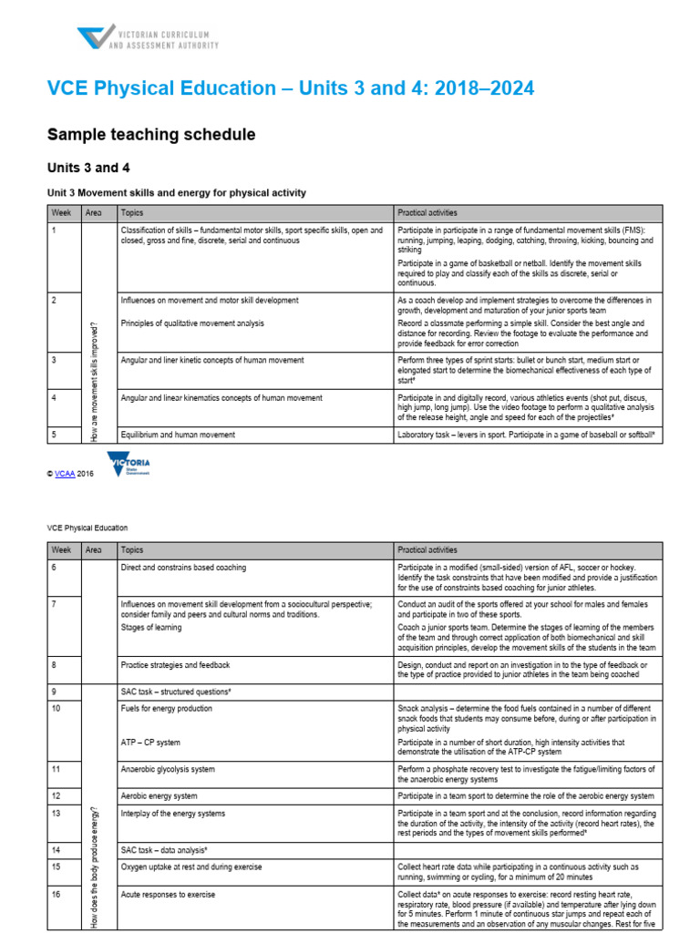 PhysicalEducation SampleTeachingSchedule Units3and4 | PDF | Physical Fitness | Aerobic Exercise