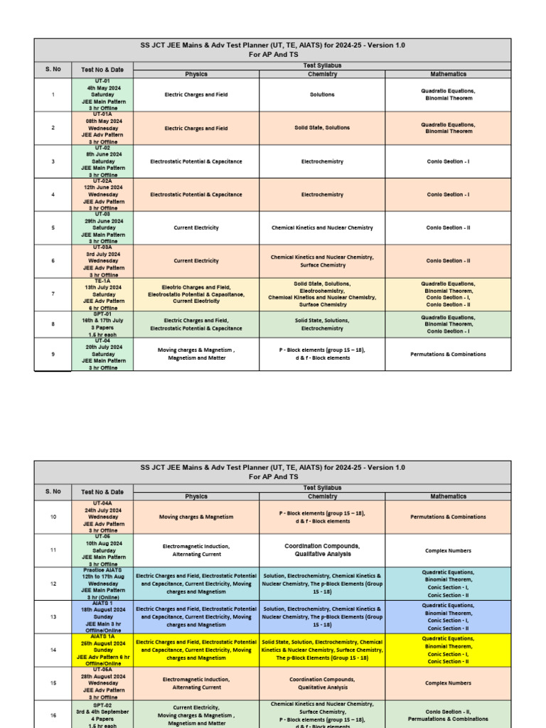 UT, TE & AIATS Test Planner CF+ SS JCT 2024-25 JEE (Main & Adv) | PDF ...