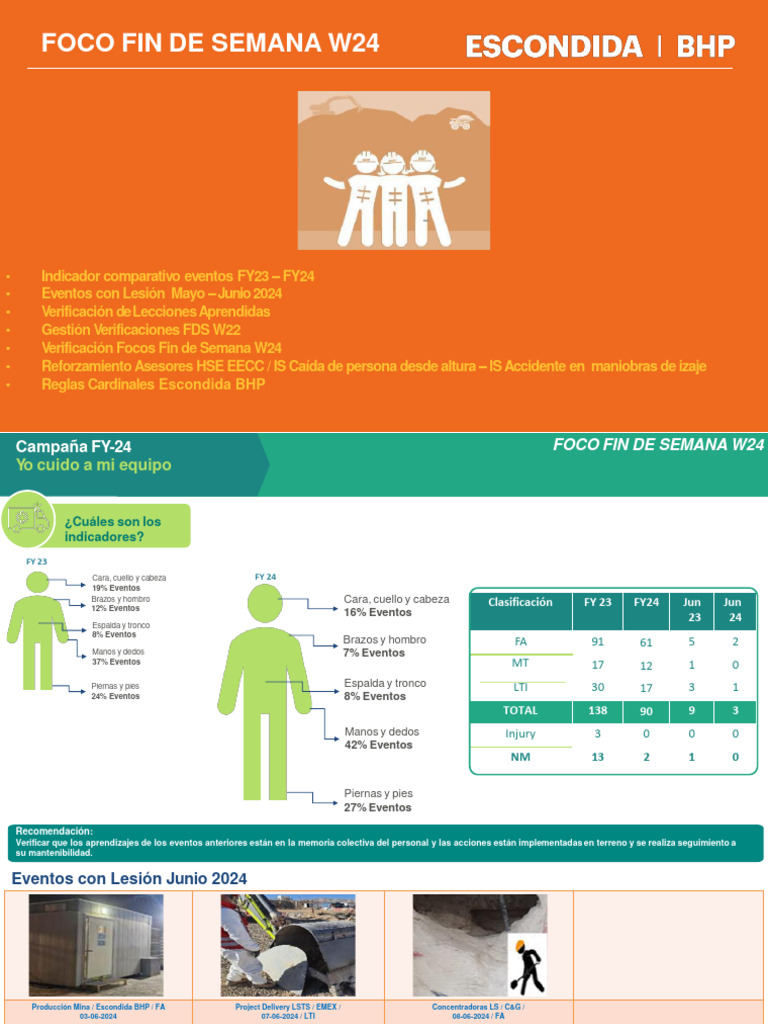 Focos Fin de Semana W24 | PDF