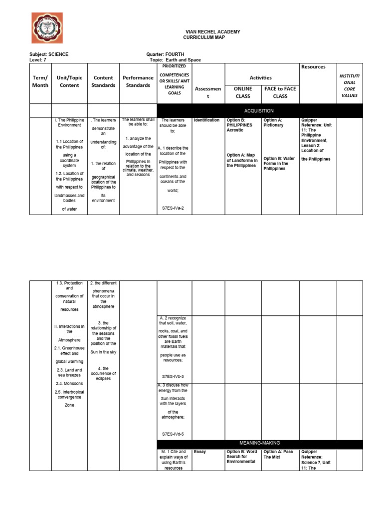 Science 7 4th QRTR Curriculum Map | PDF | Earth | Natural Environment