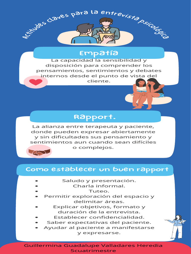Infografia Empatia y Rapport | PDF