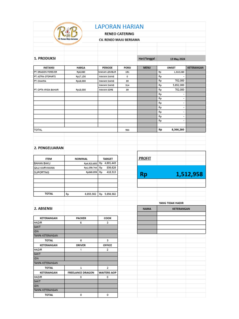 TGL 13 MEI 2024 LAPORAN HARIAN, ACTUAL BELANJA, NOTA-NOTA | PDF