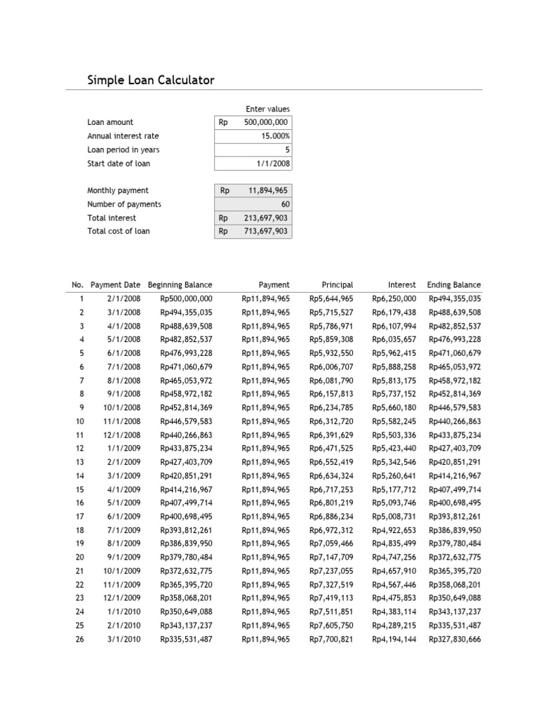 Loan Calculator | Download Free PDF | Interest | Finance & Money Management