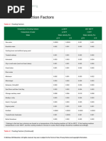 Fouling Factor Table | PDF | Heat Exchanger | Water