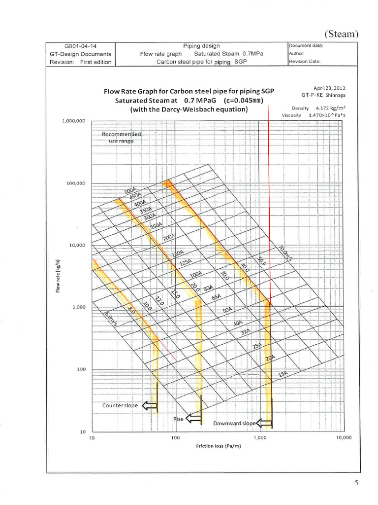 Pipe Selection Chart (7k Steam) | PDF