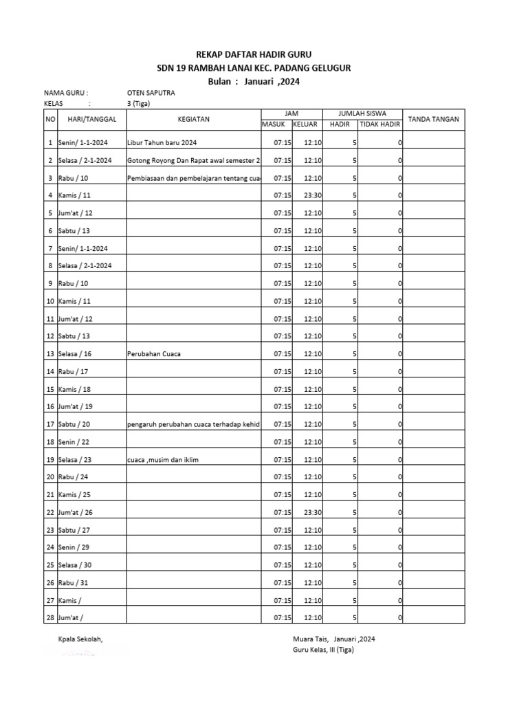 Rekap Kehadiran Guru Di Kelas | PDF