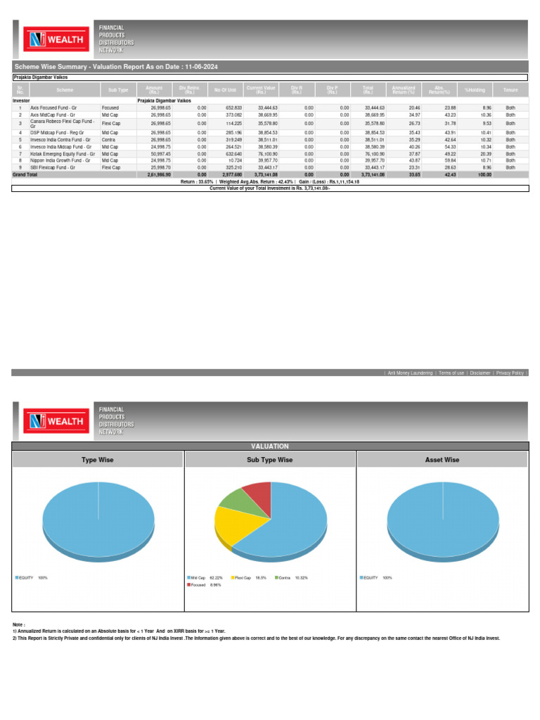 Null 9 | PDF | Business | Money