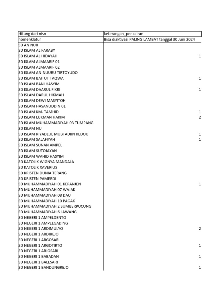 Data Pip THN 2024 Belum Aktivasi Per 29 Mei 2024 | PDF