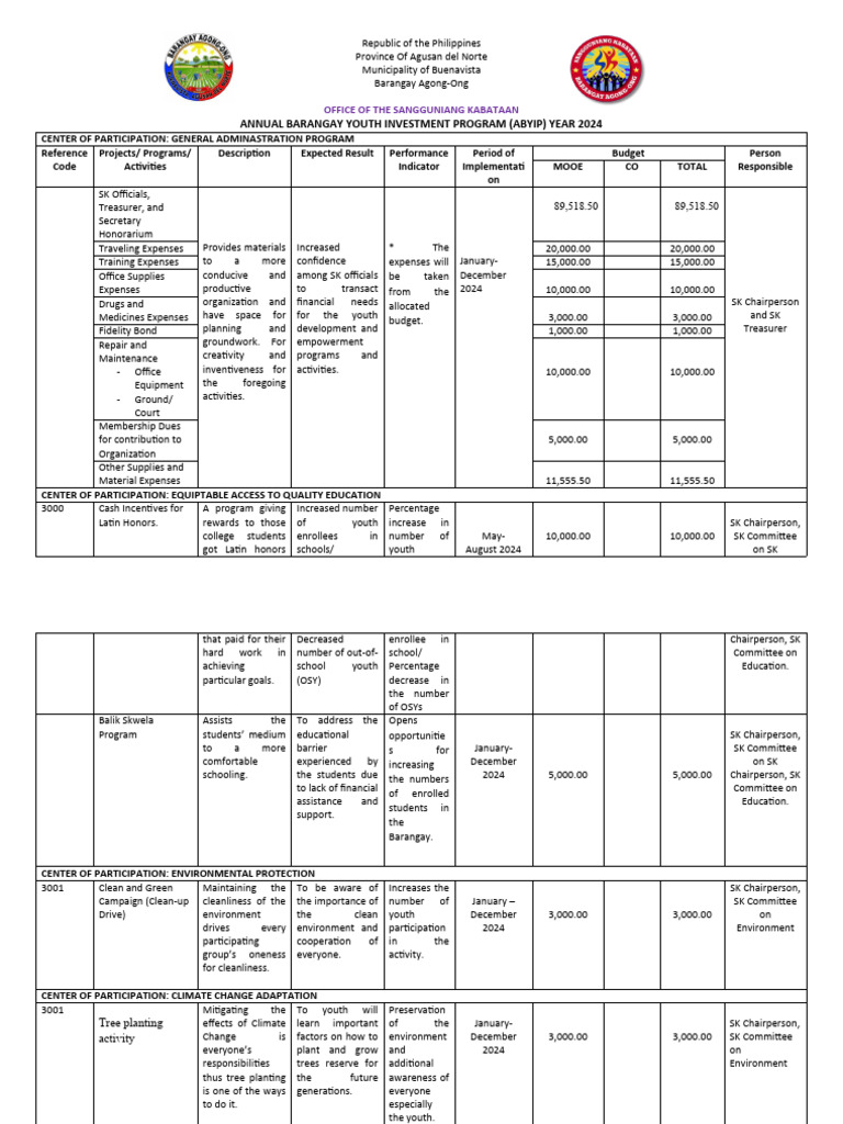 Annual Budget 2024 Final Nani | PDF | Substance Abuse | Disaster Risk Reduction