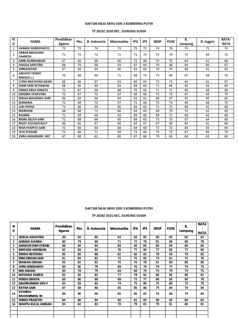 Daftar Nilai Siswa | PDF