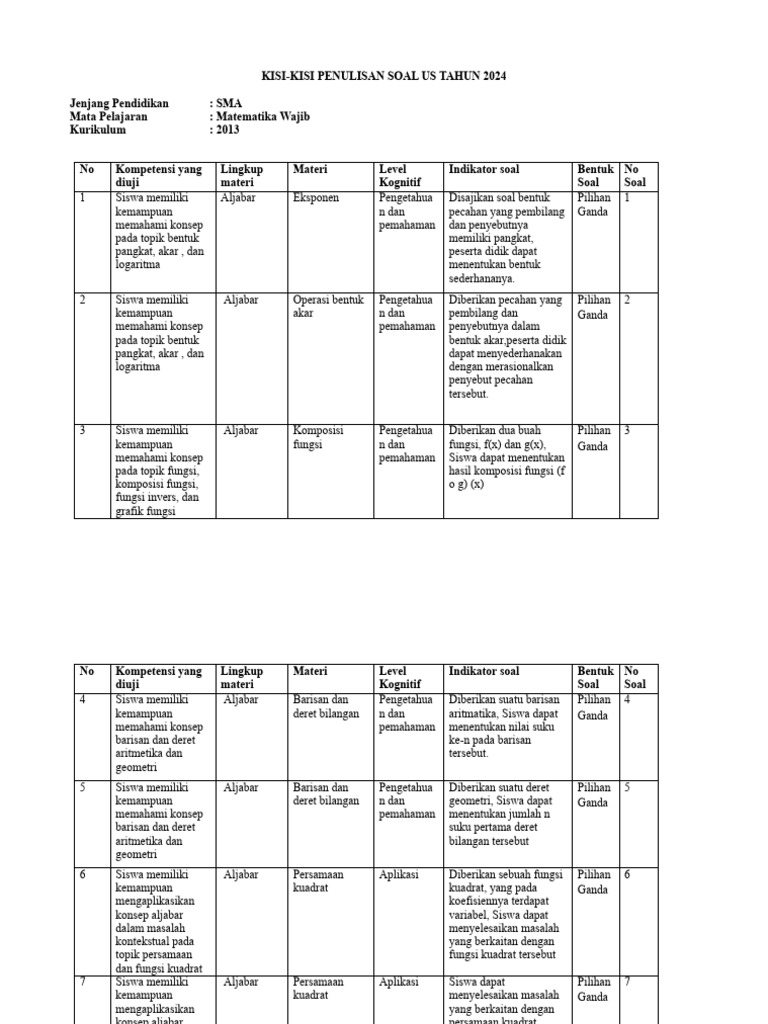 Kisi Kisi Mat Wajib 2024 | PDF