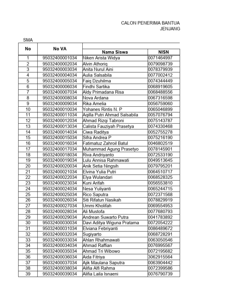 Data Penerima Pencairan BSM Sma, SMK, SLB 2024 | PDF