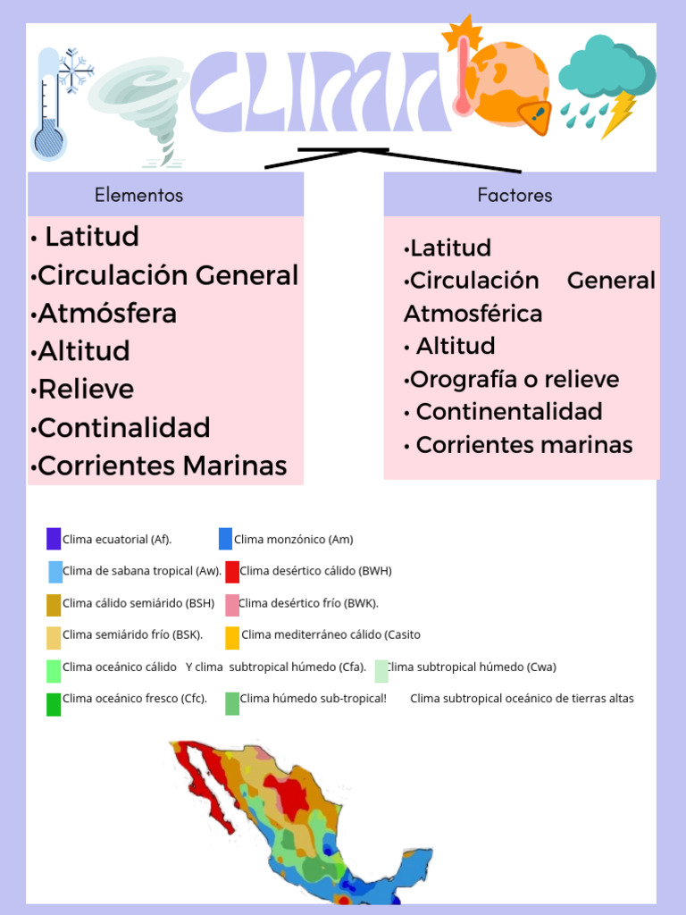 Mapa Del Clima | PDF