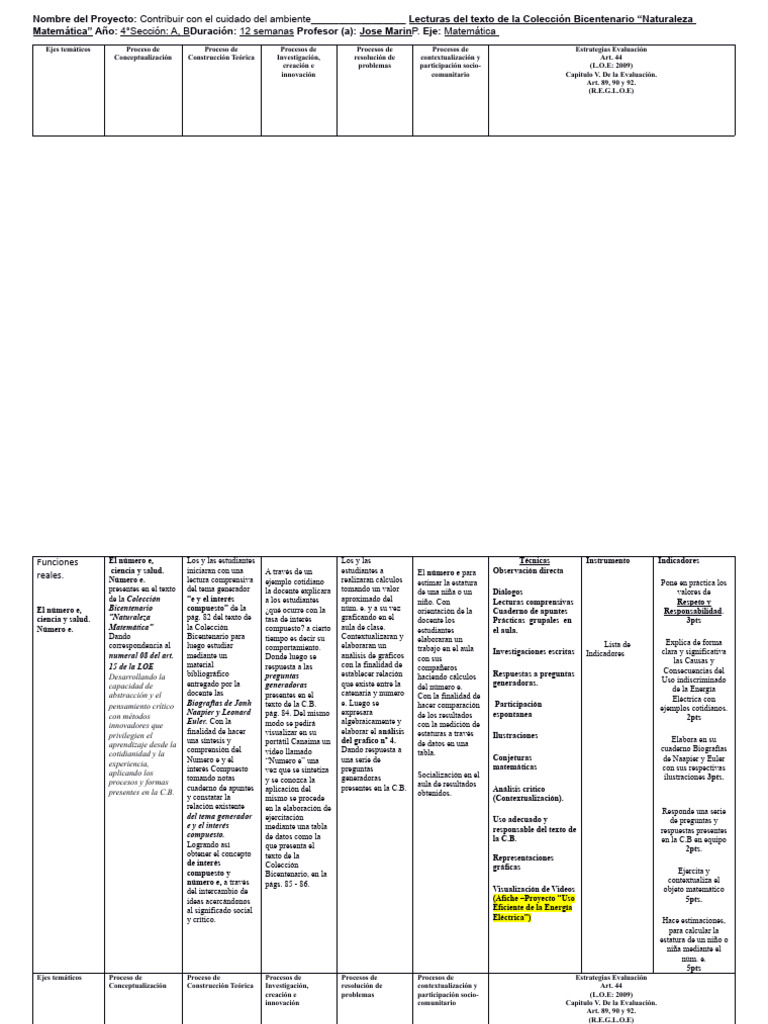 Plan Cuarto Matemtica | PDF | Funciones trigonométricas | Trigonometría