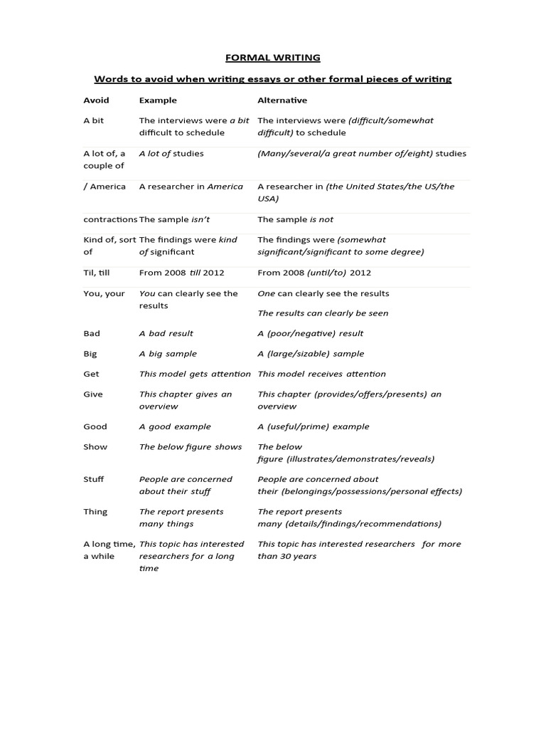 FORMAL WRITING - Words To Avoid and Alternatives | PDF | Career ...