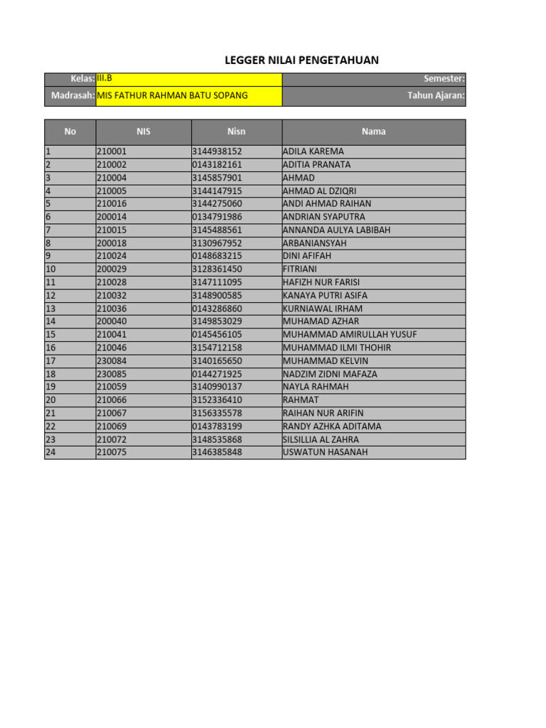 LEGGER NILAI KELAS III.B | PDF