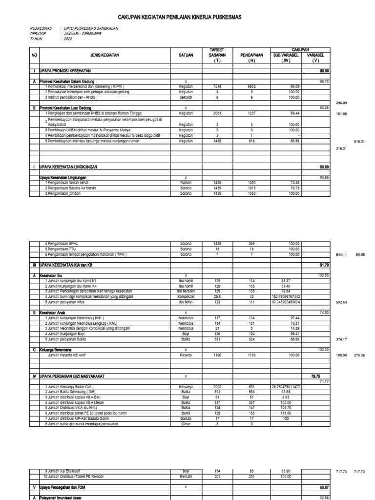 PKP 2023 PKM Sangkalan | PDF