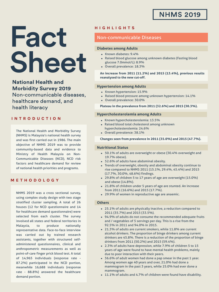 Fact Sheet NHMS 2019 English | PDF | Non Communicable Disease | Health Care