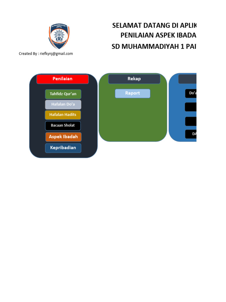 Raport Kepribadian 2A 2023 - 2024 | PDF