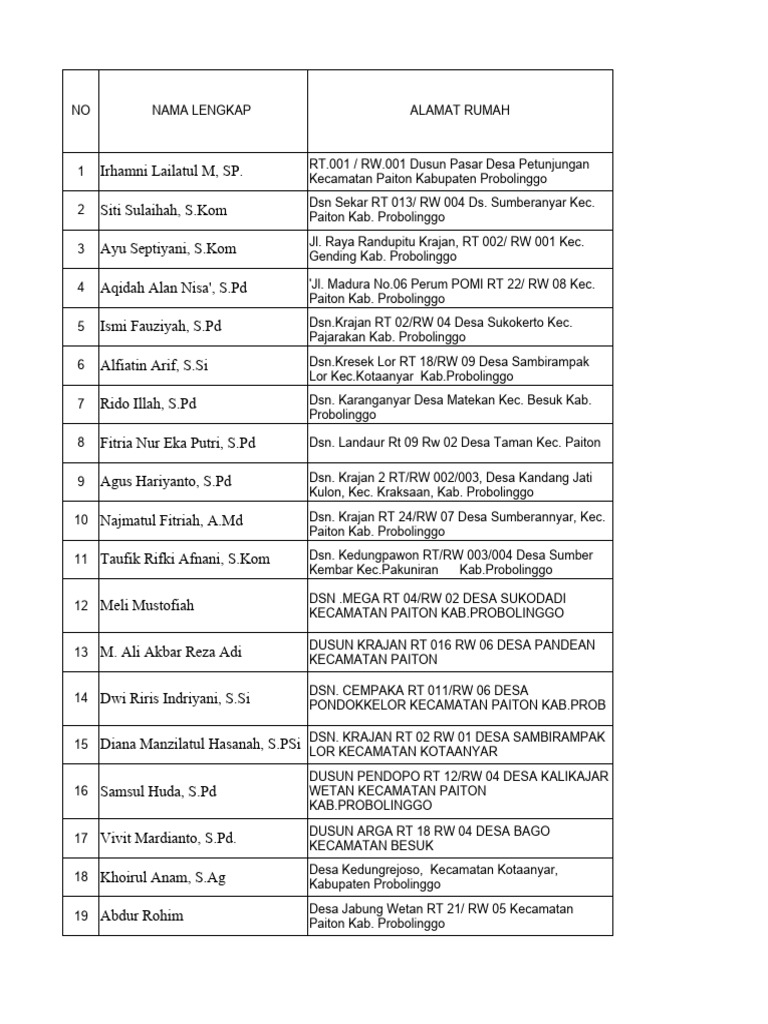 Format Pendataan Guru | PDF