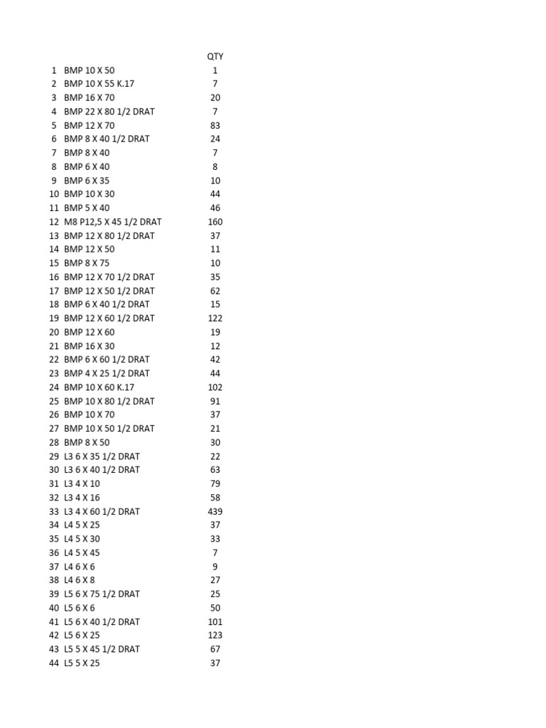 Data Baut | PDF | Technology & Engineering