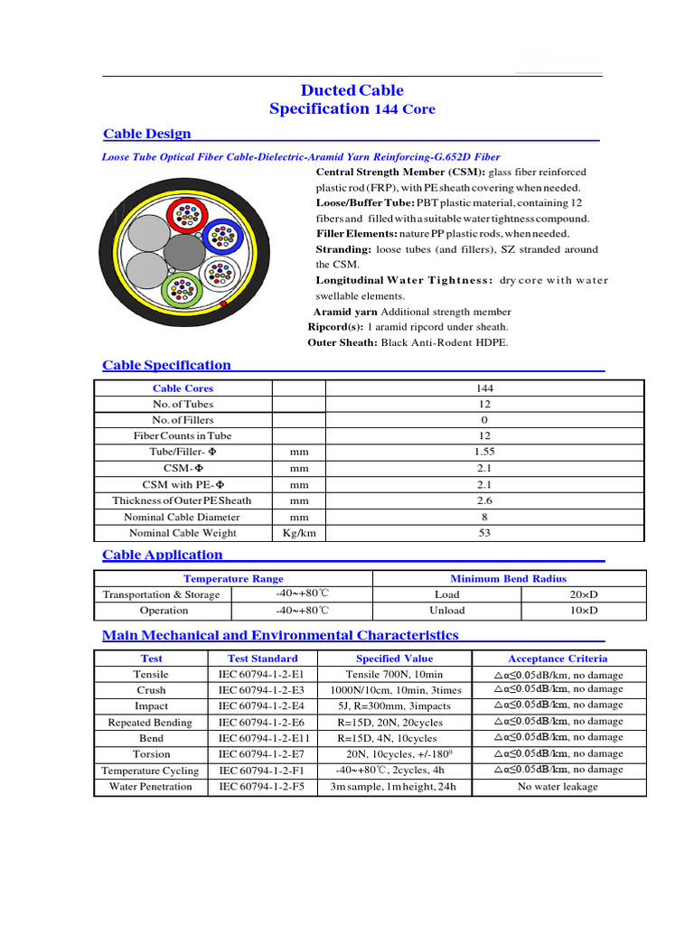Fiber Cable | Download Free PDF | Optical Fiber | Pipe (Fluid Conveyance)