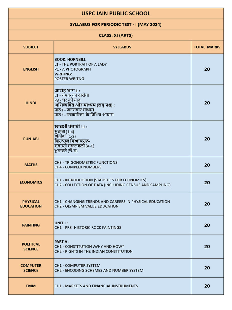Circular_20240419194641_Syllabus_Of_Class_Xi_Arts_Pt_-_I | PDF