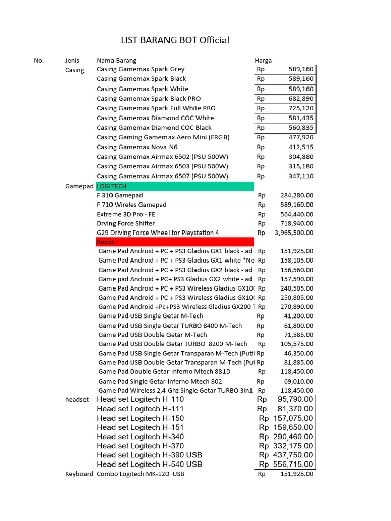 List BOT Official Reseller | PDF | Computer Hardware | Computing