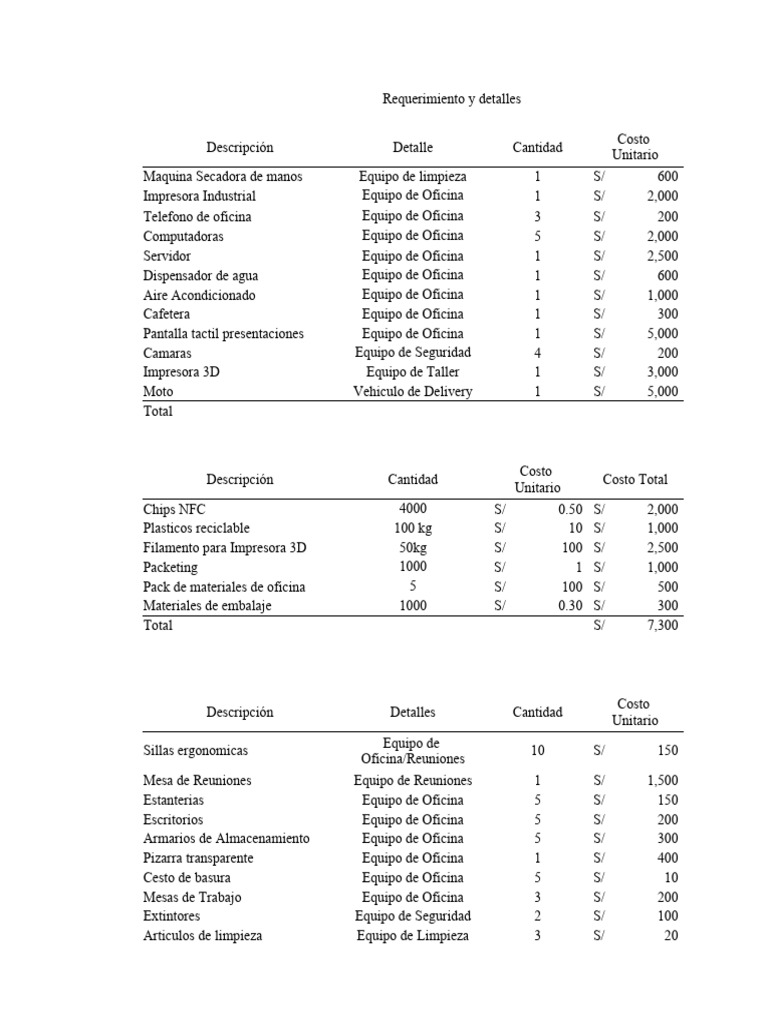 Invercion Inicial | PDF | Bienes manufacturados | Equipo