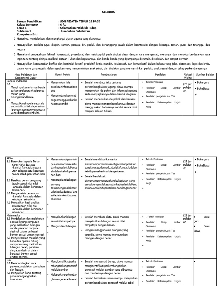 Silabus Kelas 6 K13 Rev2018 Tema 12345 | PDF