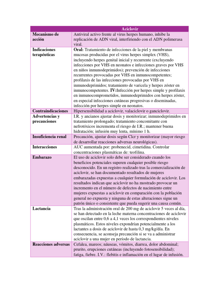 Vademécum | PDF | Enfermedades y trastornos | Medicina CLINICA