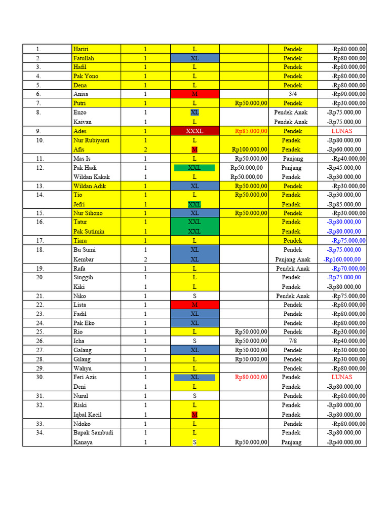 DATA KAOS REOG 2024 RT 01 - Sheet1 | PDF
