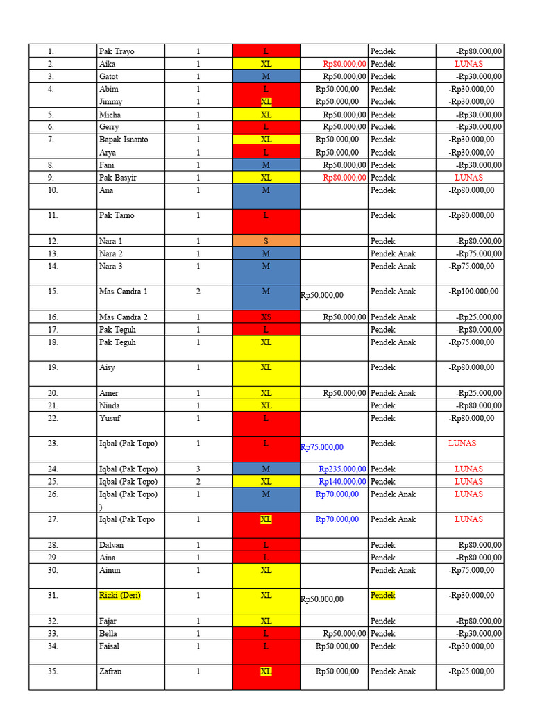 DATA KAOS REOG 2024 RT 02 - Sheet1 | PDF
