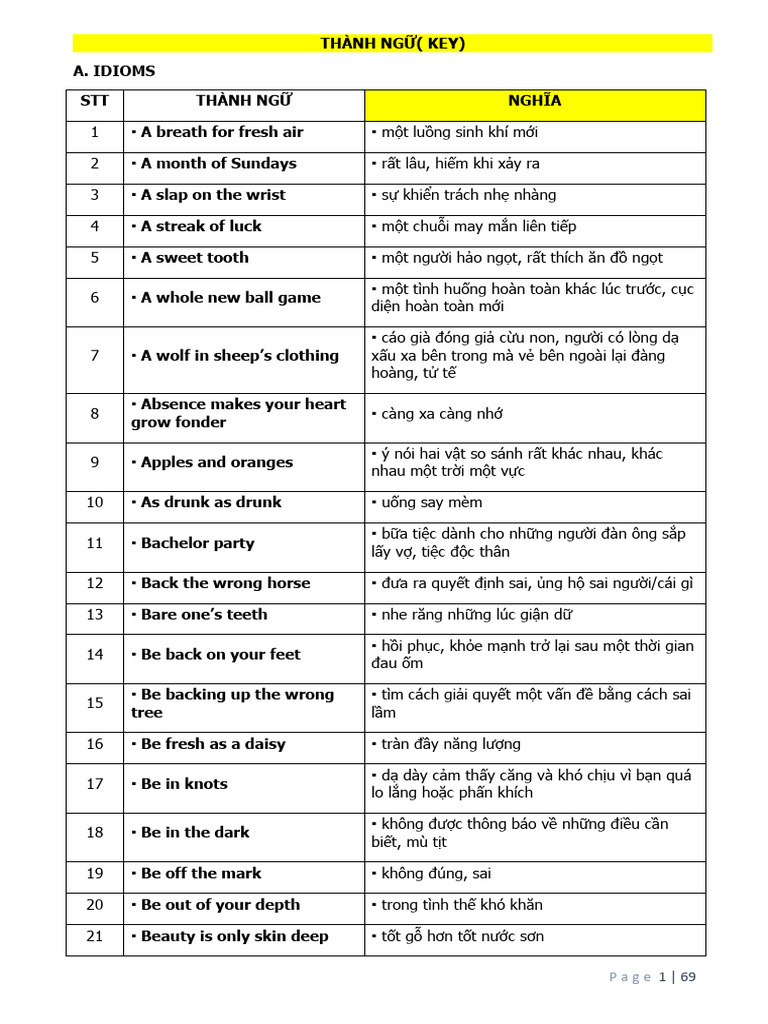 Thành NG - Key | PDF