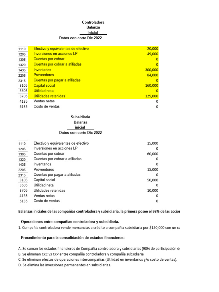 Taller Eeff Consolidados Resuelto-1 | PDF | Economía Financiera | Gobierno corporativo