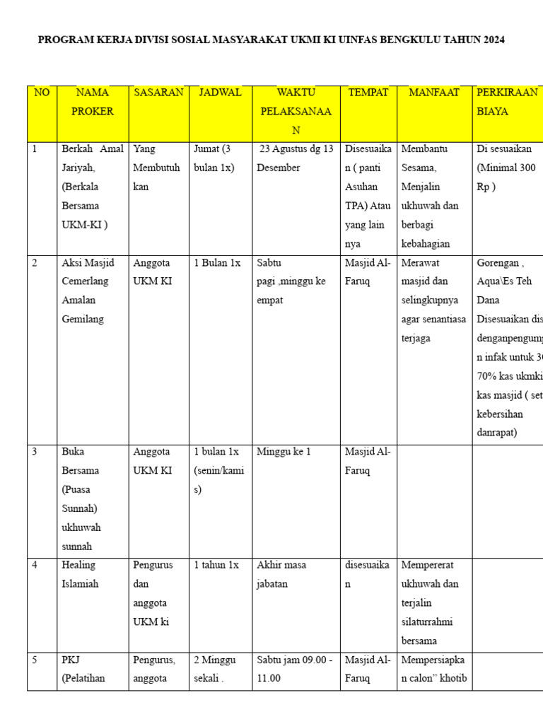 Proker Devisi Sosmas Part 2-1 | PDF