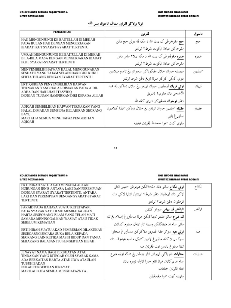 Nota Berlagu Feqah 2024 | PDF