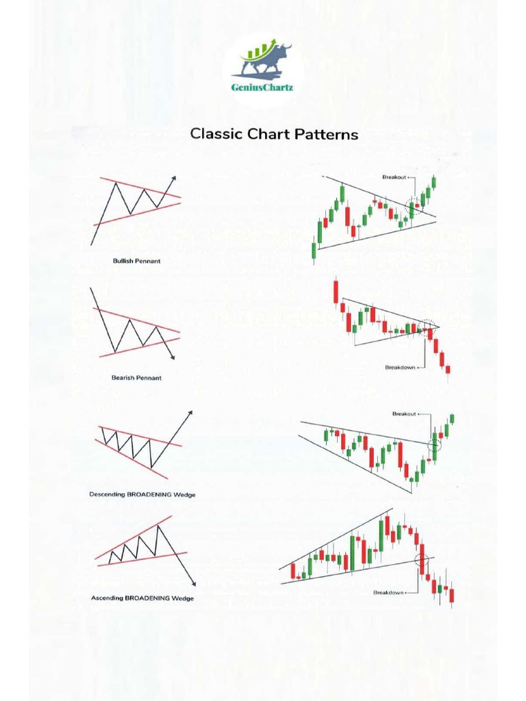 Classic Chart Patterns | PDF
