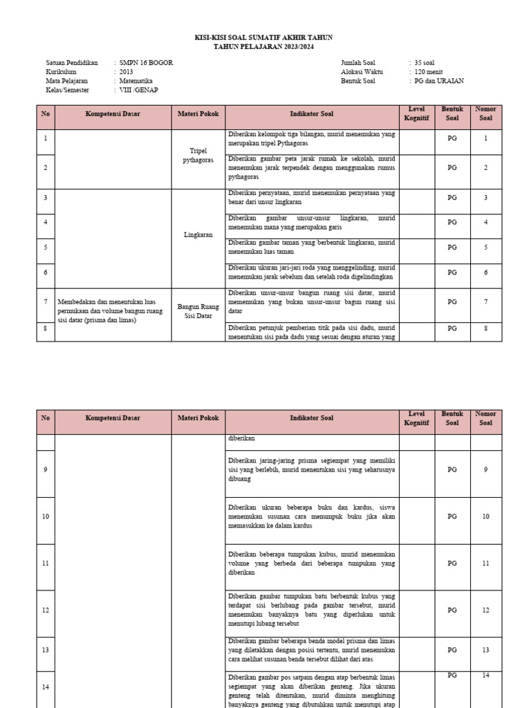 Kisi-Kisi SAT MTK 8 2023-2024 | PDF