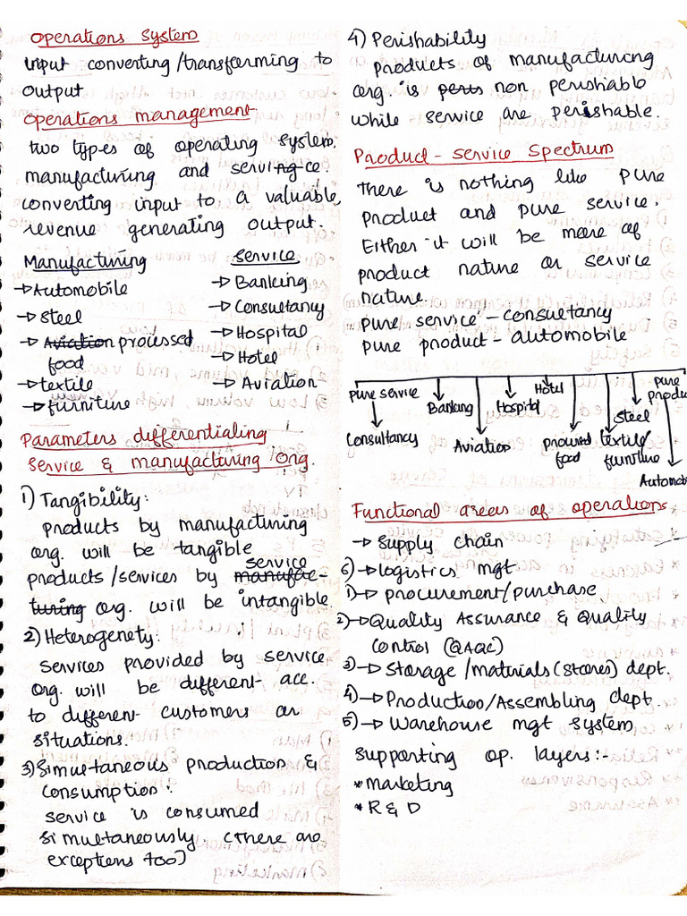 Nihma Operations | PDF