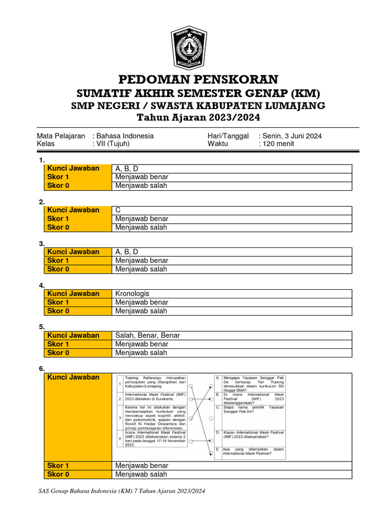 5.format Pedoman Pensekoran | PDF