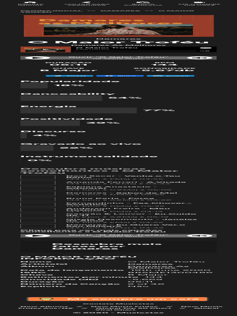 Chave, BPM de O Maior Troféu De Damares Musicstax | Download grátis PDF | Música gravada ...