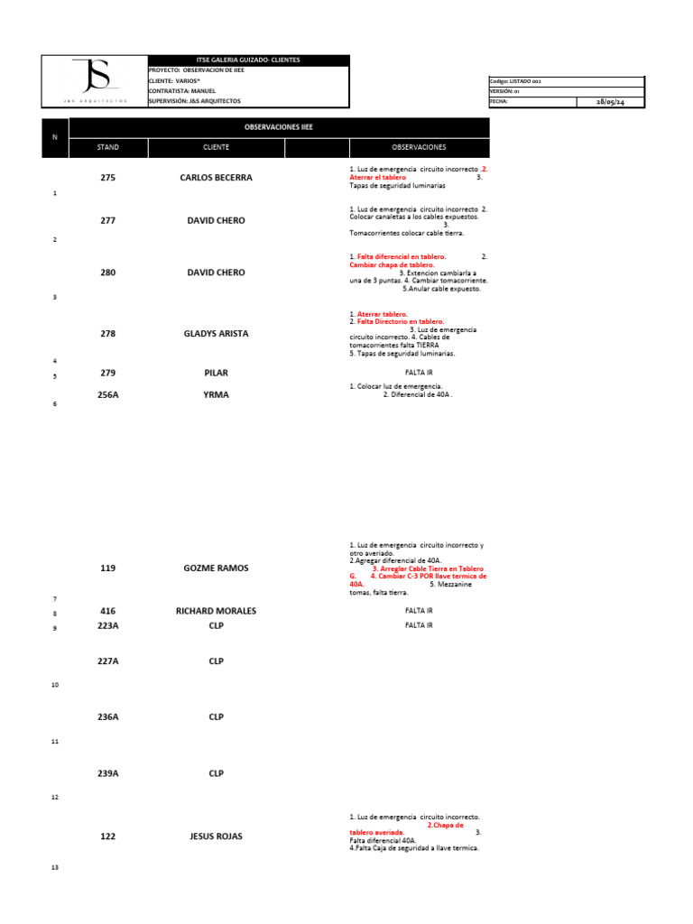 Itse Iiee Obs | PDF