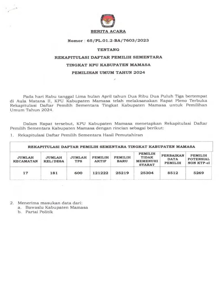 BA Dan SK DPS 5 April 2023 | PDF